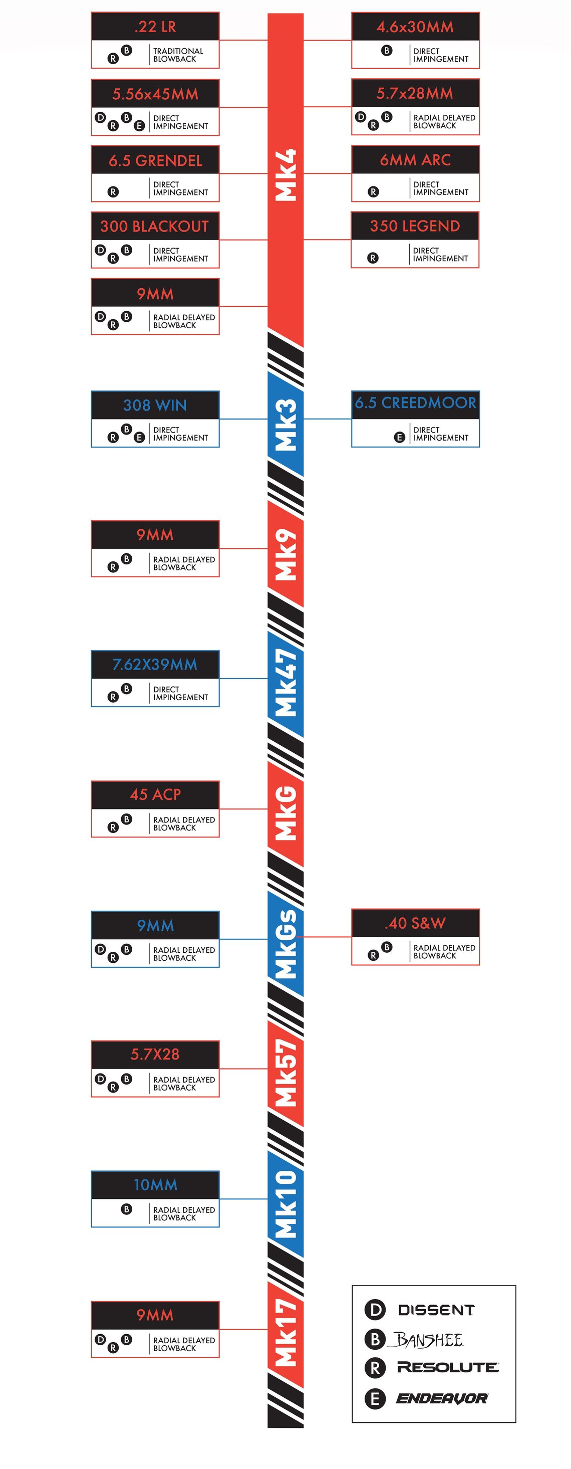 What are the different CMMG Sub-brands and Platforms, and why do they ...